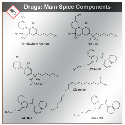 Synthetic Marijuana Guide - Solutions Recovery