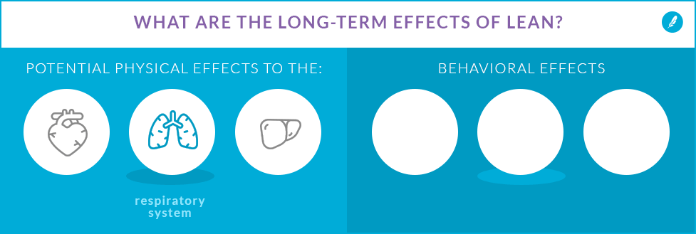 Long-Term Effects of Lean - Solutions Recovery